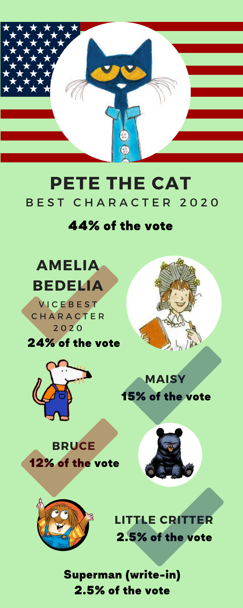 Character Election 2020 – Haverhill Public Library